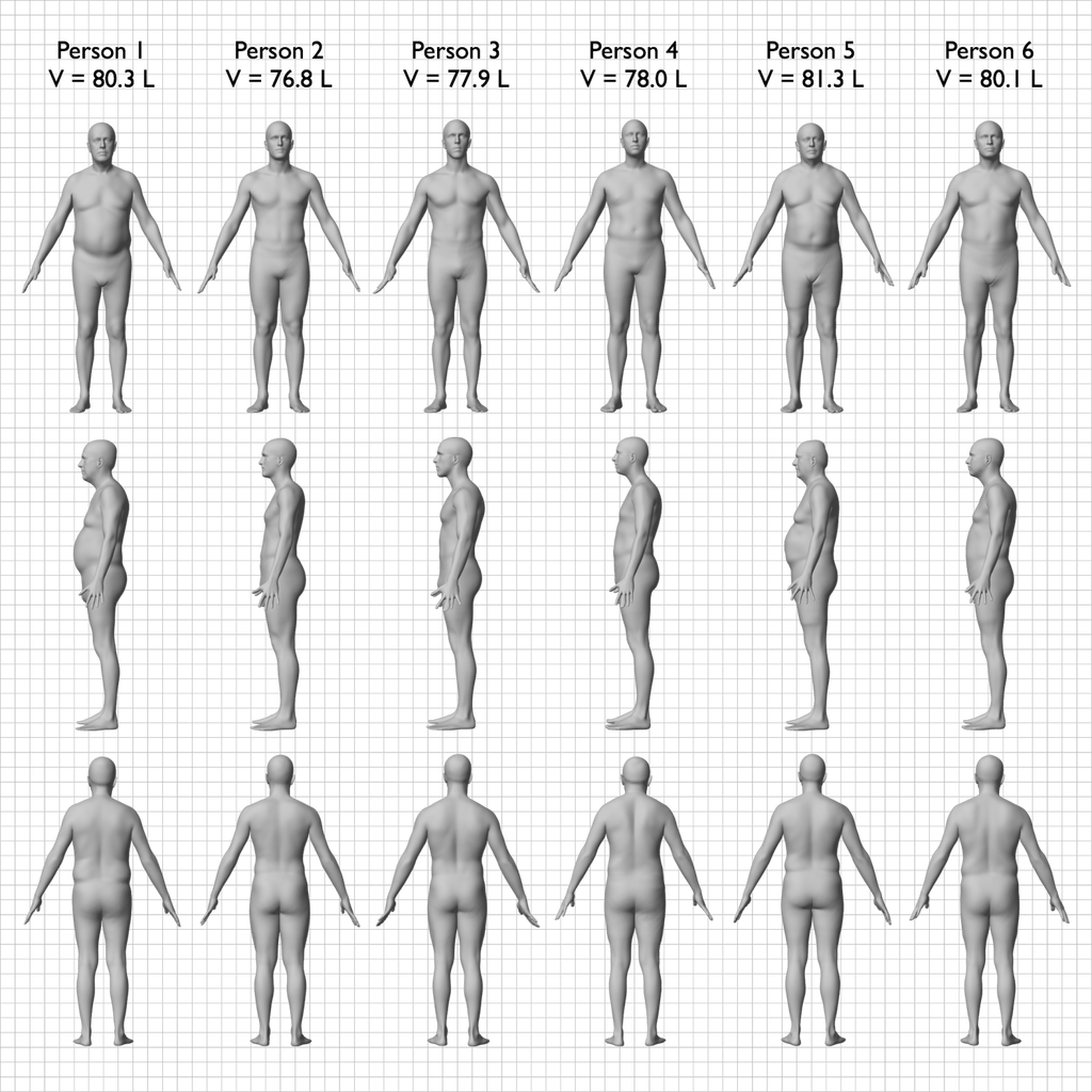 BMI has "crucial shortcomings" as measure of obesity - Boing Boing