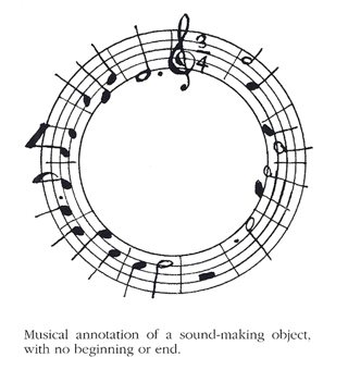 Musical notation for a loop - Boing Boing