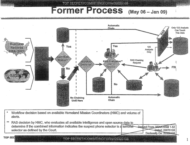 Blogging History: NSA phone surveillance appalls FISA judge; Distance ...