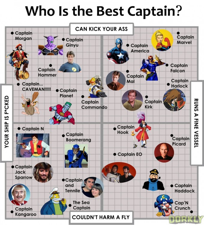 A matrix of the best Captains in pop culture - Boing Boing