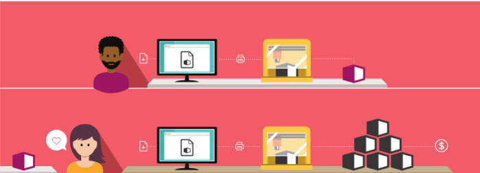 Demystifying copyright licensing and 3D printing - Boing Boing