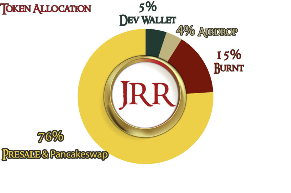 New crypto currency JRR Token wants to be the "one coin to rule them ...