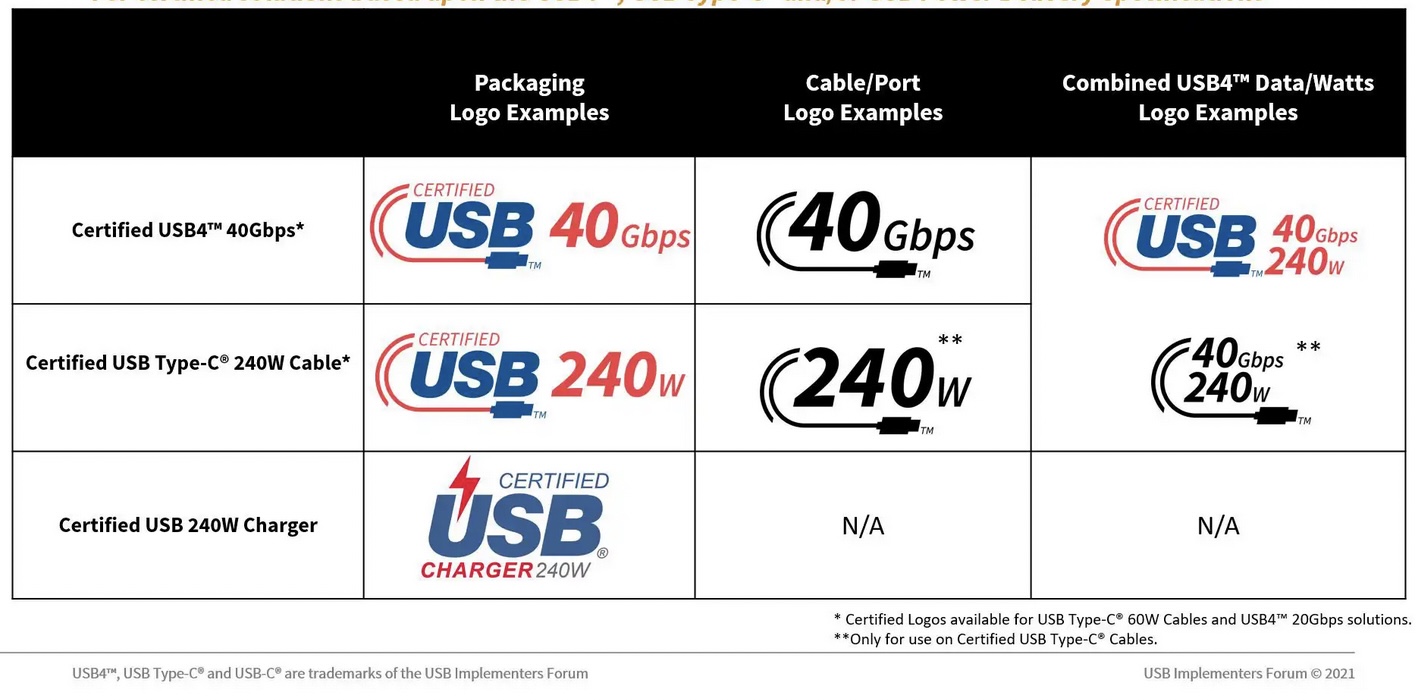 These new USB logos are supposed to "reduce confusion". They're more ...